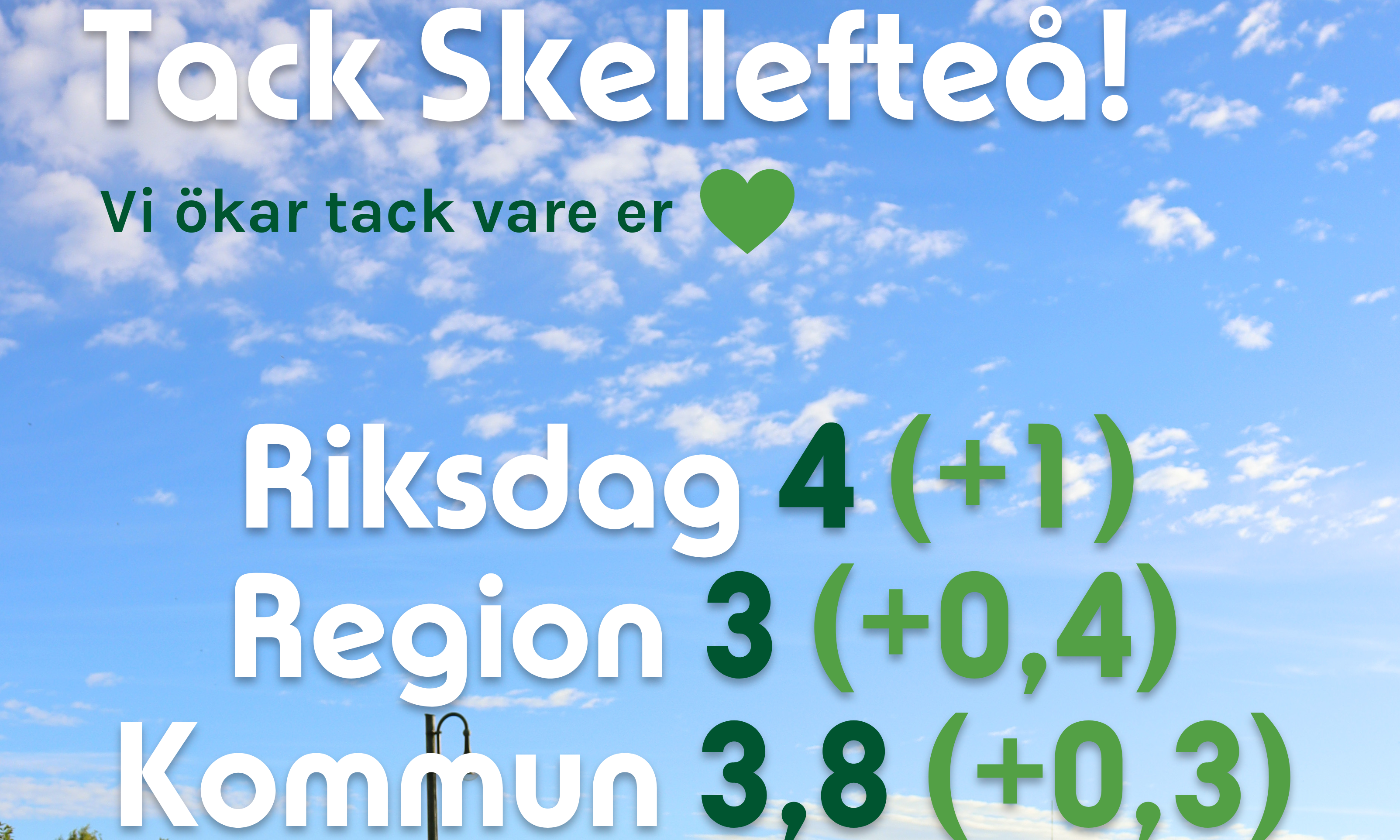 Tack till alla som röstat på oss! | Miljöpartiet